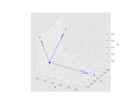 global axes labels bug · issue 49 · bdaiinstitute spatialmath python