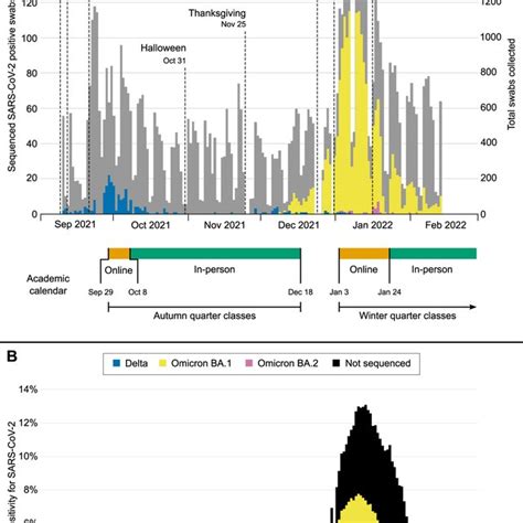 Sequenced Sars Cov 2 Positive Samples Collected From September 10 2021