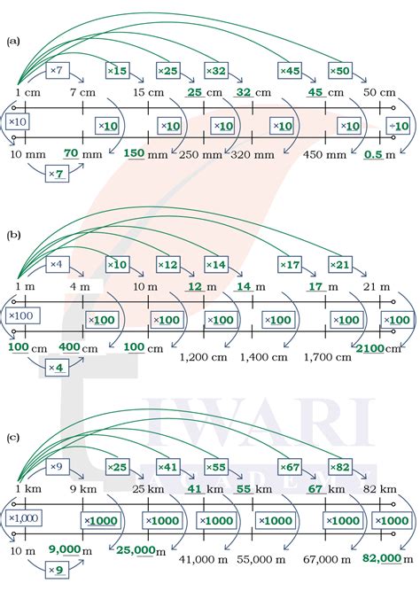 Ncert Solutions For Class 5 Maths Mela Chapter 5 Far And Near