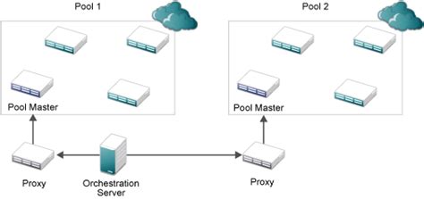 Netiq Documentation Netiq Cloud Manager Installation Guide Configuring The Citrix Xenserver