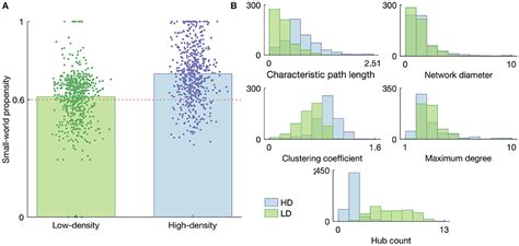 Frontiers Neuronal Avalanche Dynamics And Functional Connectivity