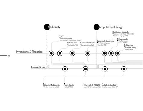 Harvard University AI Architecture Thesis Harvard GSD Stanislas Chaillou Page