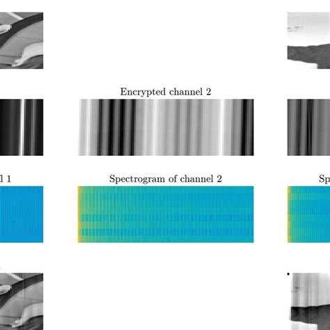 Experiment Of Synchronization Of Two Systems Over The Sphere Download Scientific Diagram