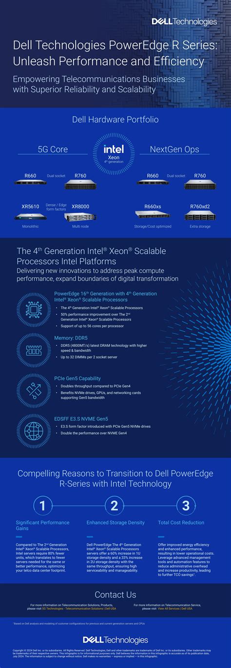 Dell Poweredge 16th Generation With 4th Generation Intel® Xeon® Scalable Processors Telecom