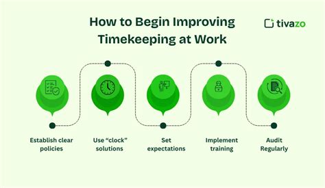 Timekeeping At Work 10 Proven Strategies To Master