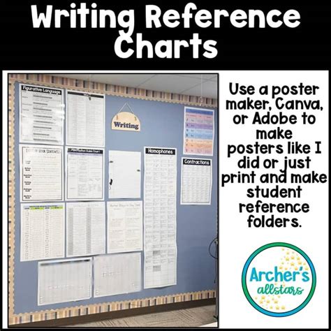 Growing Bundle Student Writing Reference Charts Tpt