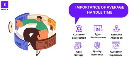 What Is Average Handle Time How To Reduce It Enthu Ai