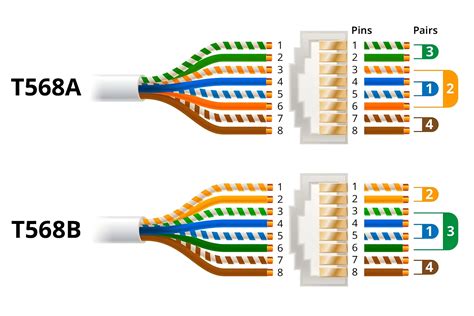 Understanding Network Cable Color Codes A Comprehensive Guide Dawn
