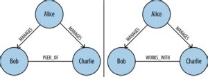 Graph Databases for Beginners: Graph Theory & Predictive Modeling