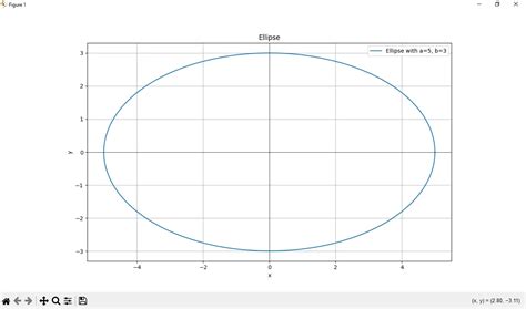 Polynomial Method For Circle Drawing A Python Implementation By Aniwoth Rachel Medium