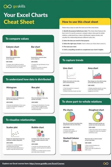 4 Charts And Graphs You Can Turn Data Into A Picture Like A Pie Chart Or A Bar Graph Just
