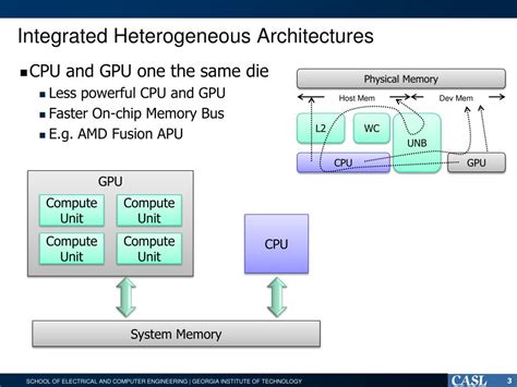 Ppt Accelerating Simulation Of Agent Based Models On Heterogeneous Architectures Powerpoint