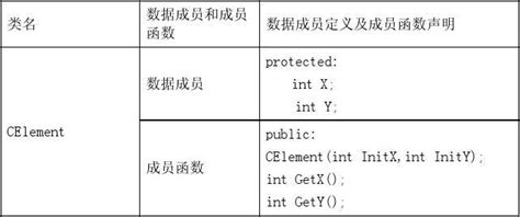 【oop】实验4 继承性word文档在线阅读与下载无忧文档
