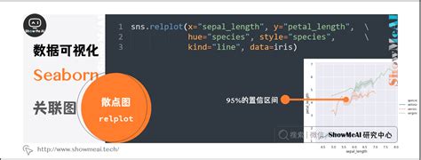 ShowMeAI知识社区