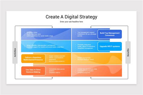 Digital Strategy Presentation Powerpoint Template Nulivo Market