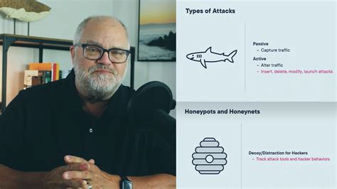 Protection Of Information Assets Information Asset Security And Control