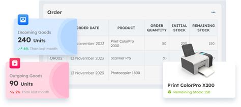Cara Menyusun Dan Contoh Sop Purchasing Perusahaan
