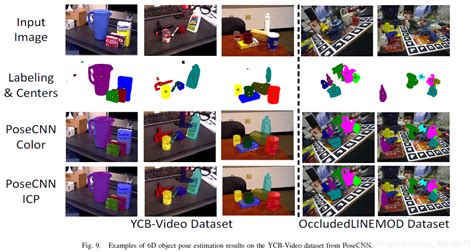 论文笔记01——posecnn：a convolutional neural network for 6d object pose