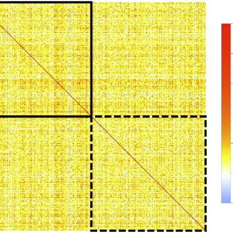 Exemplary Correlation Matrix This Example Illustrates A Financial Download Scientific Diagram