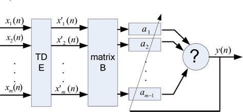 Figure 1 From The Mobile Microphone Array Speech Enhancement Technology Based On Fea Semantic