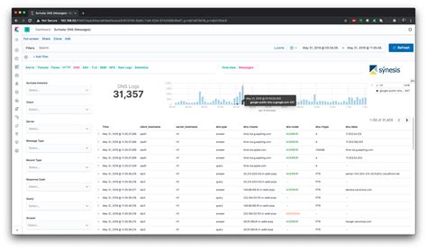 Github Robcowart Synesis Lite Suricata Suricata Ids Ips Log Analytics Using The Elastic Stack