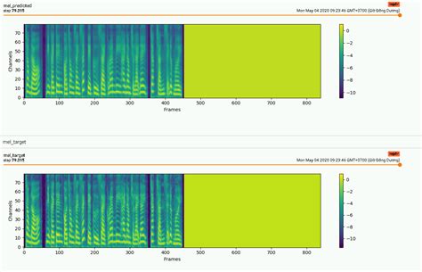 Reduction Window Is Vital For The Model To Pick Up Alignment Issue NVIDIA Tacotron