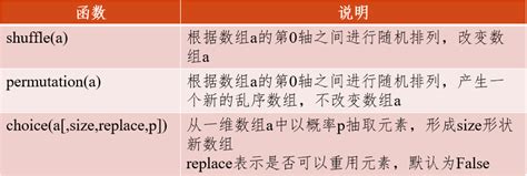 【数据可视化】第一章——了解numpy库的基本原理numpy 原理 Csdn博客