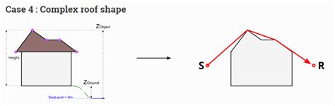 3d Buildings · Issue 547 · Universite Gustave Eiffel Noisemodelling · Github