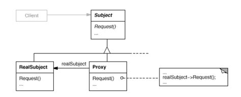 [designpattern] 프록시 proxy · dev