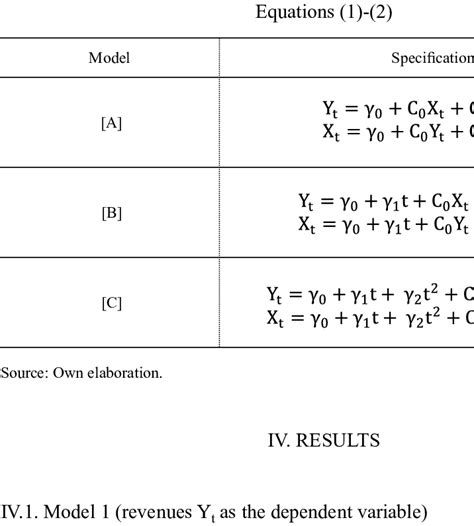 Constrained And Unconstrained Specifi Cations For The Models Of