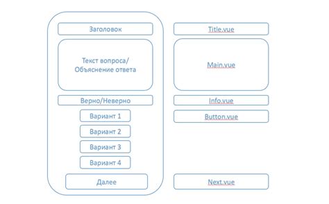 vue js Создание динамических пользовательских интерфейсов с помощью