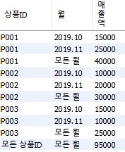 MySQL ROLLUP GROUPING