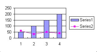 Customizing Charts Documentation