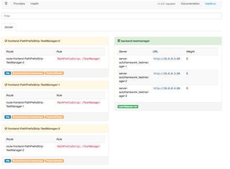 Bad Gateway Using Traefik In Docker Swarm Stack Overflow
