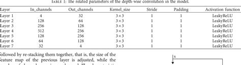 Table 1 From An Image Deblurring Method Using Improved U Net Model