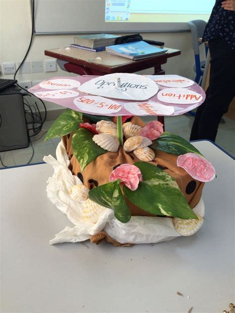 Mathematics Operations Model