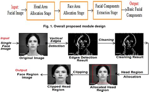 Figure 1 From Illumination Invariant Facial Components Extraction Using Adaptive Contrast