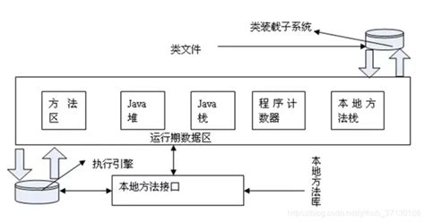Jvm内存区域，开线程影响哪块内存内存对 Jvm 中线程的影响 Csdn博客