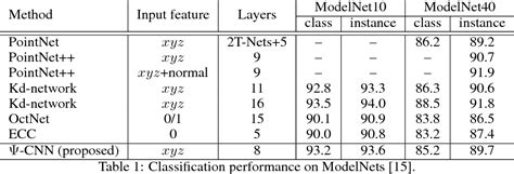 figure 1 from spherical convolutional neural network for 3d point