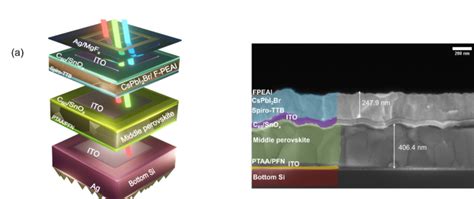 Fraunhofer Ise Tests Cesium Lead Perovskite In Perovskite Perovskite Silicon Triple Junction