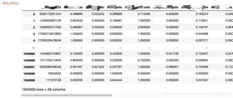 Xgboost多分类模型实例（结合shap解释）shap解释多分类模型的代码 Csdn博客
