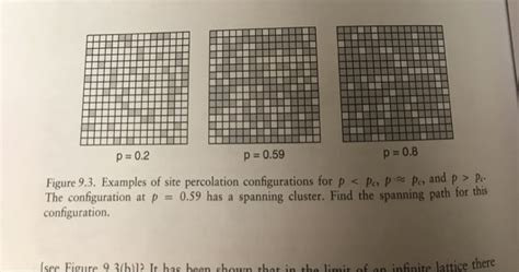 Solved Problem Estimation Of Po Estimate The Value Of Chegg Com
