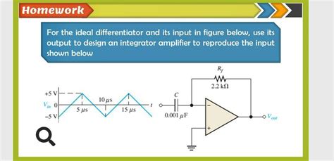 solved homework for the ideal differentiator and its input