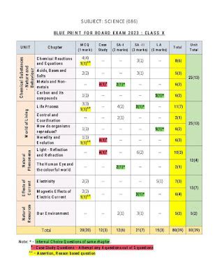 Class Science Sample Paper Pdf With Answer Download Acadpills Acadpills