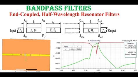 how to design a low pass filter lpf using transmission 56 off
