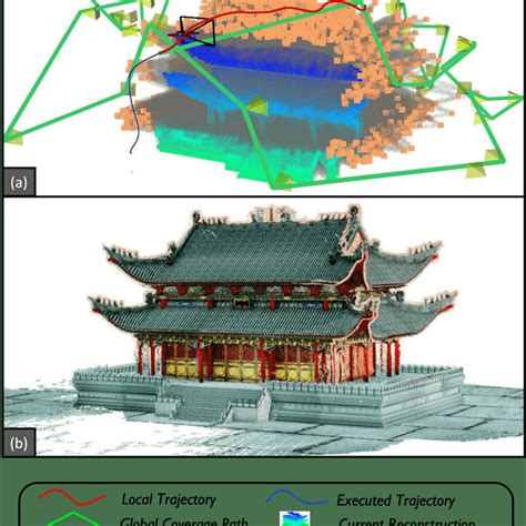 A Illustration Of The Proposed Framework Results During Executing Download Scientific Diagram