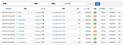 Codequeen 2023 予選atcoder Beginner Contest 308参加記 Devgenjin77s Blog
