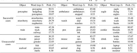 Table 2 From Cross Modal Alignment Learning Of Vision Language Conceptual Systems Semantic Scholar