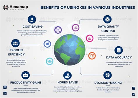 Gis Benefits For Various Industries Hexamap Solutions Private Ltd