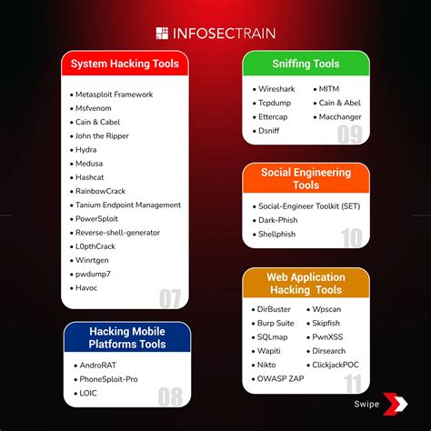 Next Generation Tools For Ethical Hackers Revolutionizing Cyber Defense PDF